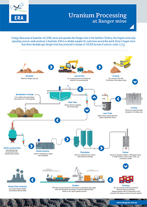 Uranium Processing - Energy Resources of Australia